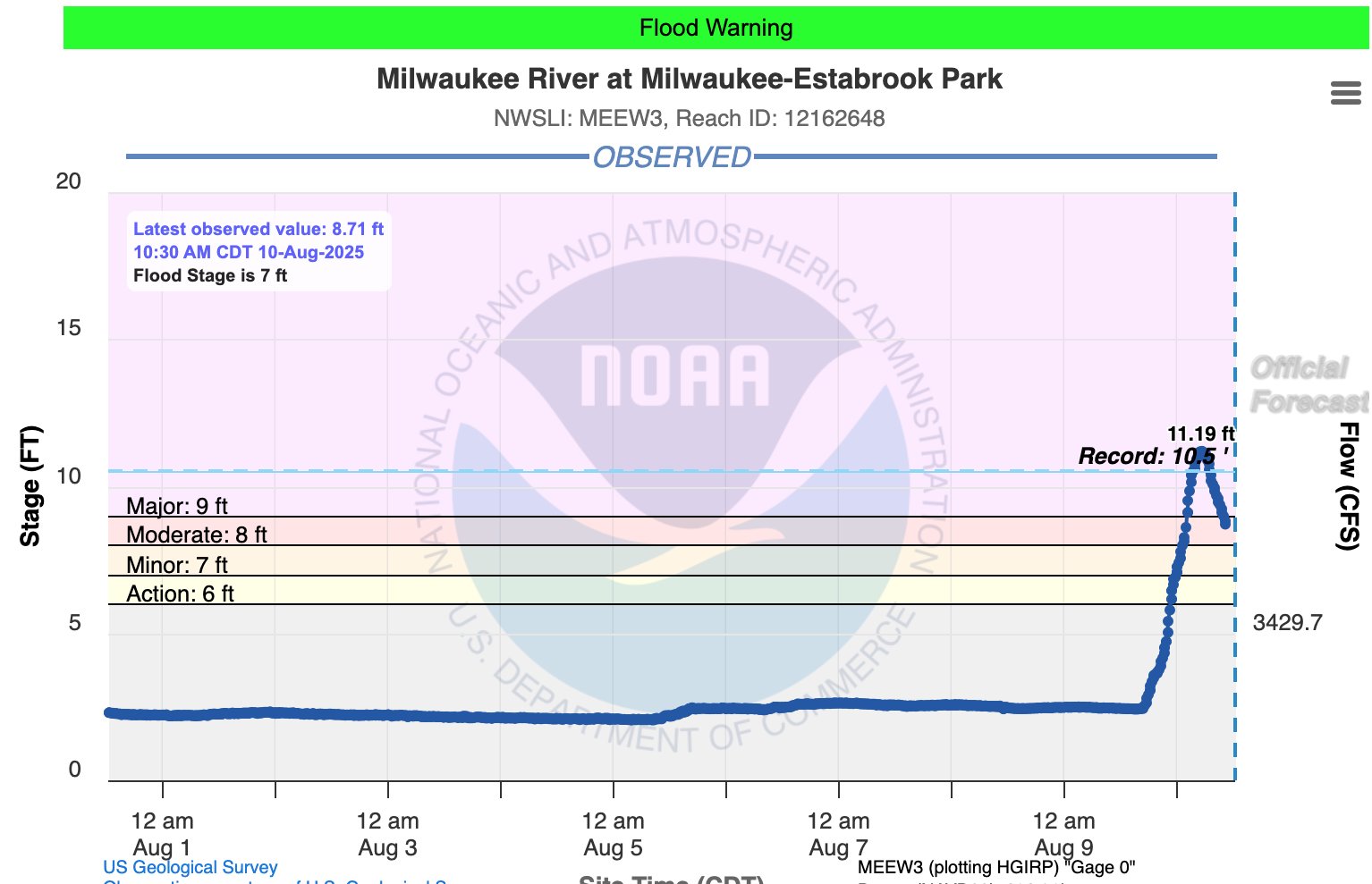 Weather Emergency declared for Milwaukee County amid historic flooding ...