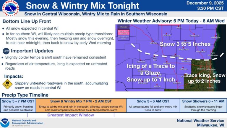 Winter Weather Advisory means a rain/snow mix for Southeast Wisconsin ...